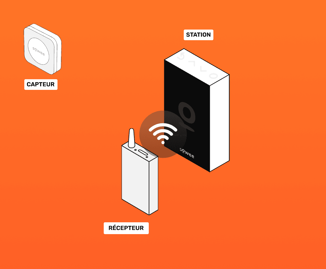 Offre Station Sowee - Installation par un pro incluse | Sowee