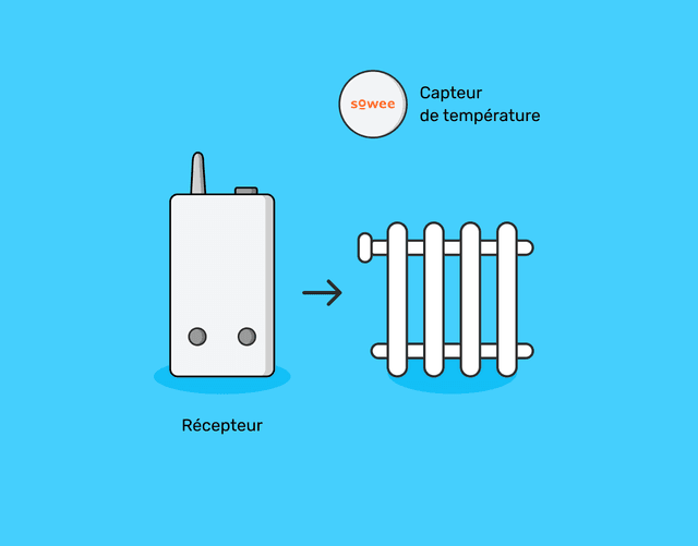 Offre Station Sowee - Installation par un pro incluse | Sowee